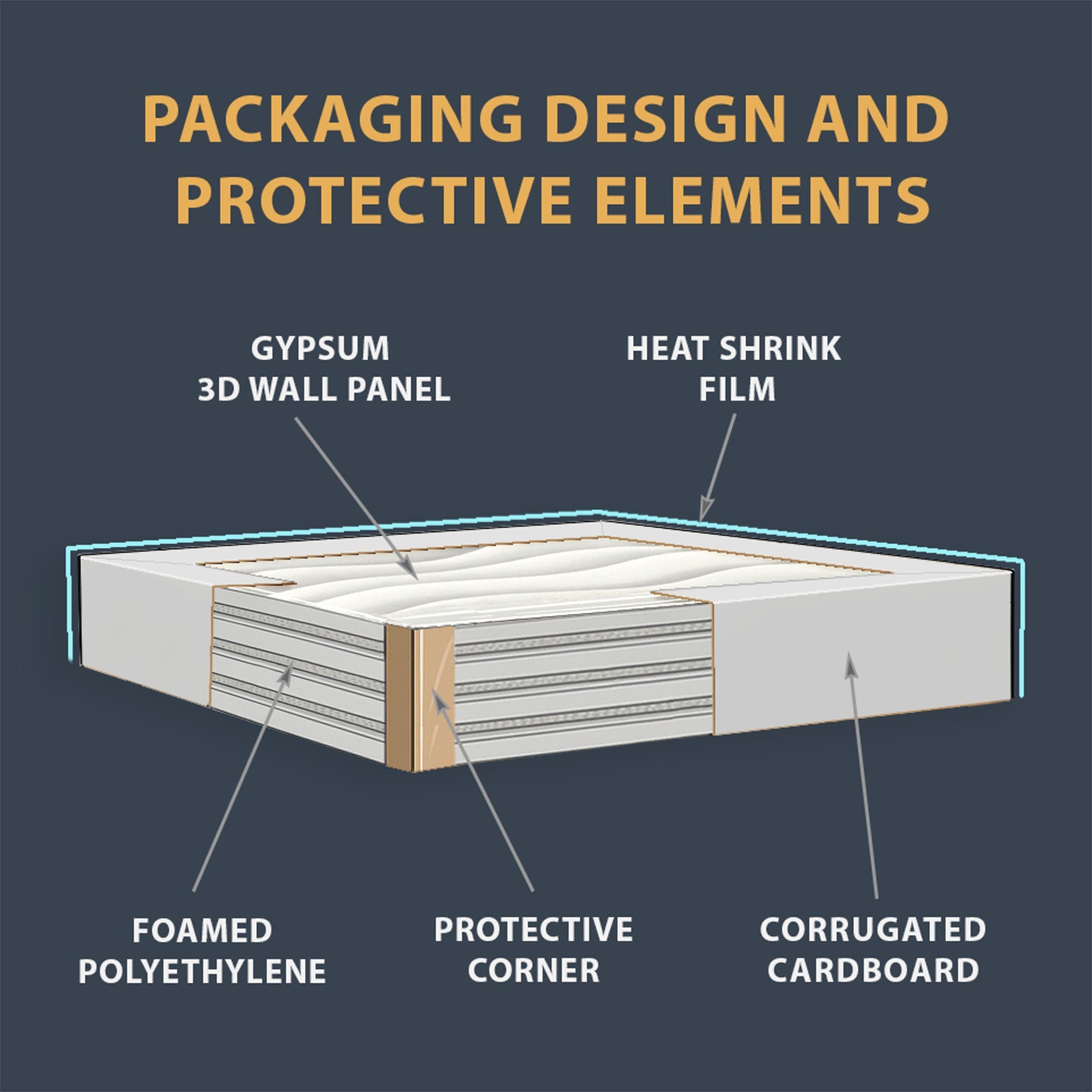 Teo 3D Plaster Wall Panels 4 Panels – The 3D Wall Panel Company